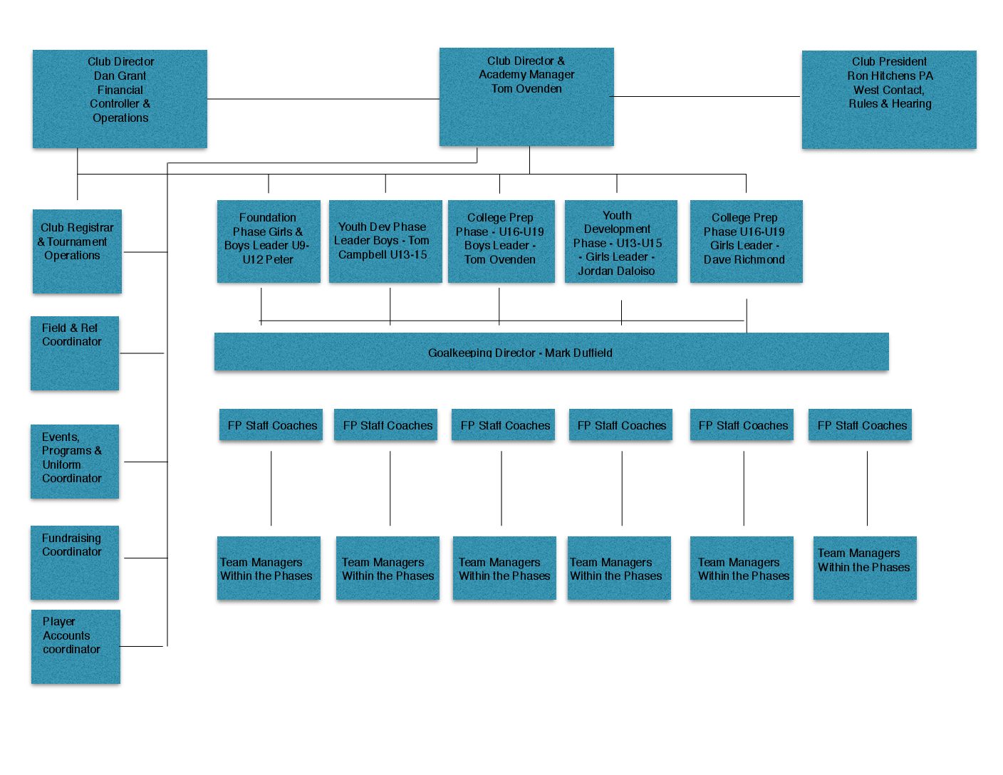 About Us - Hotspurs Soccer