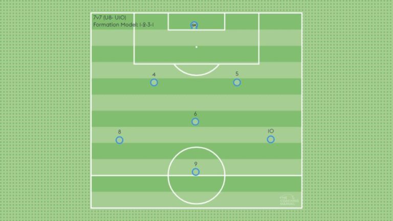 The Phase Model: Foundation Phase - Train to Love the Game - Hotspurs ...